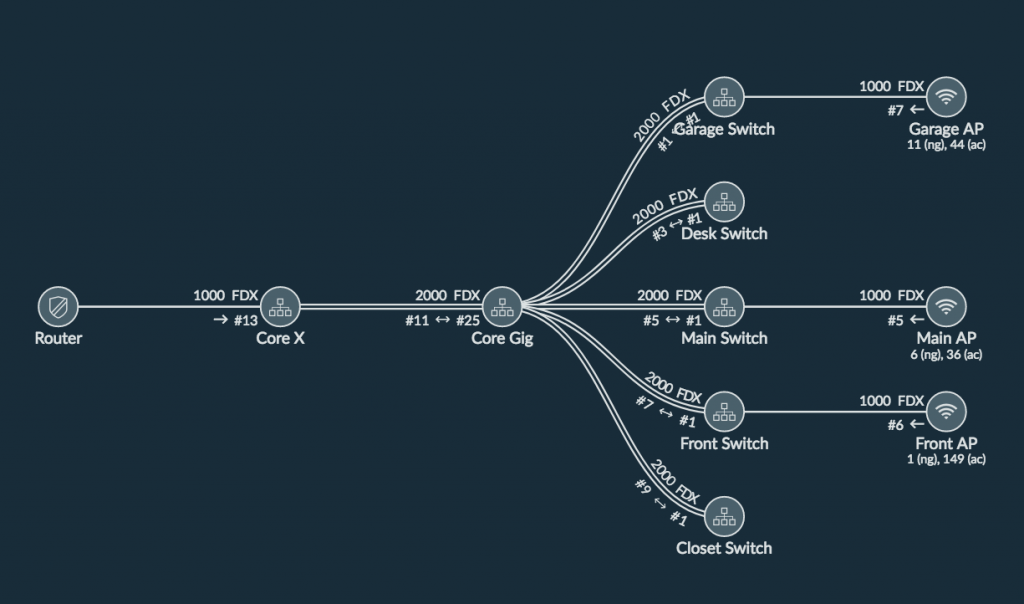 Guide: Improving your IT for Small Indie Teams – Matthew Wegner
